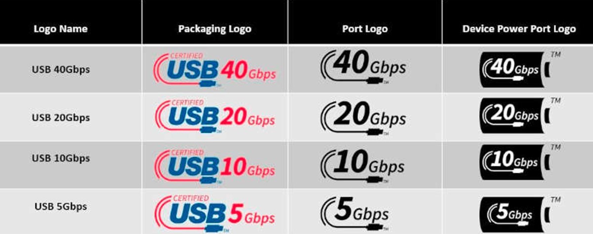 Benefits Of Usb4 Technology Kensington